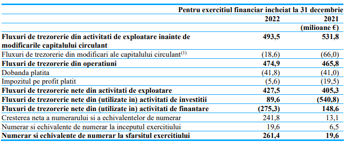 Fluxuri de numerar (Cash Flow) - tipuri și relevanță - Rankia ...