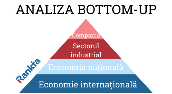 Cum să Utilizați Analiza Bottom-Up pentru a Investi - Rankia ...