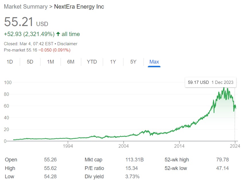 Investiții de Top în Acțiuni: Previziuni 2024 - Rankia: Comunitate Financiară