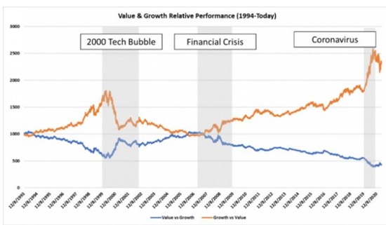 Growth vs value | Acțiuni de creștere vs acțiuni de valoare 2025 ...