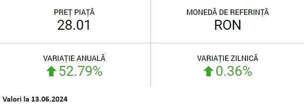 Cele mai bune Fonduri și ETF-uri Românești 2024 - Rankia: Comunitate ...