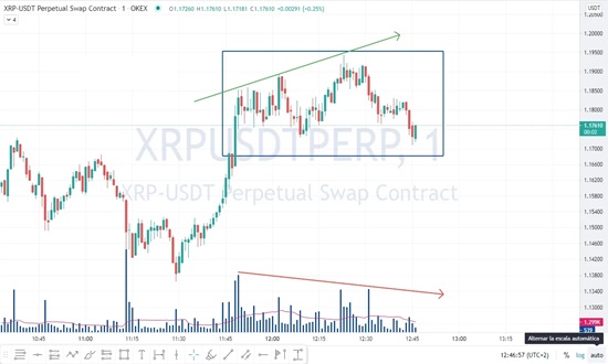 Cum să interpretezi divergențele în trading? - Rankia: Comunitate ...