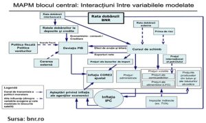 Banca Națională a României (BNR): Istorie, misiune, roluri - Rankia ...