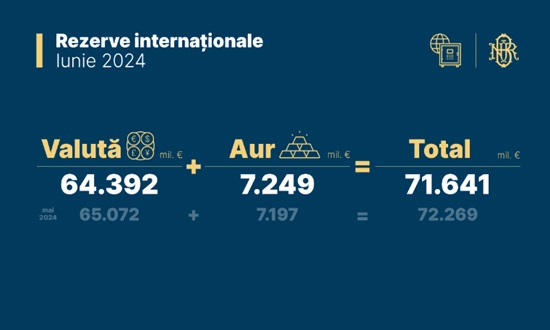 Banca Națională a României (BNR): Istorie, misiune, roluri - Rankia ...