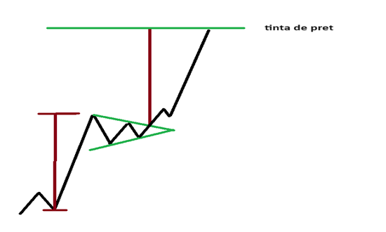 Steag în analiza tehnică: ce este acest concept? - Rankia: Comunitate ...