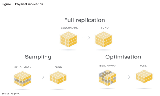 ETF de replicare fizică vs ETF de replicare sintetică: Cum se deosebesc ...