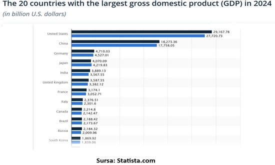 PIB (Produsul Intern Brut): Ce este și cum se calculează? - Rankia ...