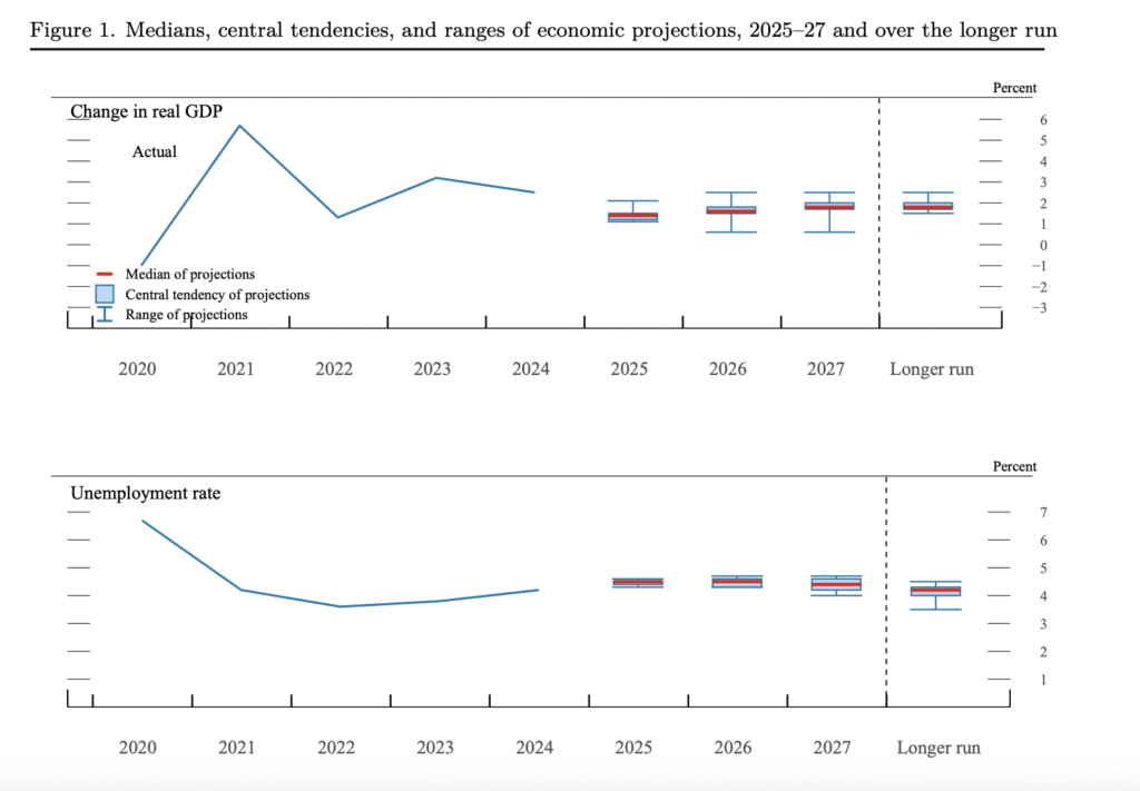 Când va fi următoarea întâlnire a FED? Calendar 2025 FED - Rankia ...