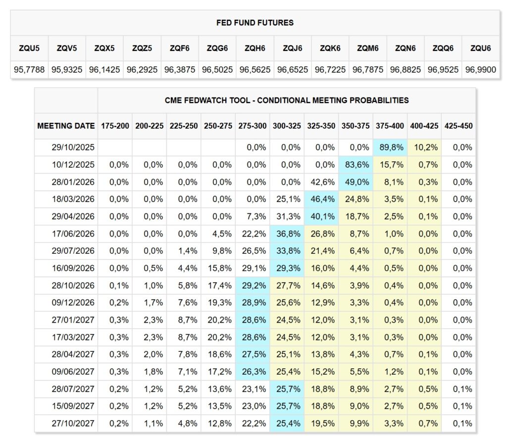 Când va fi următoarea întâlnire a FED? Calendar 2025 FED - Rankia ...