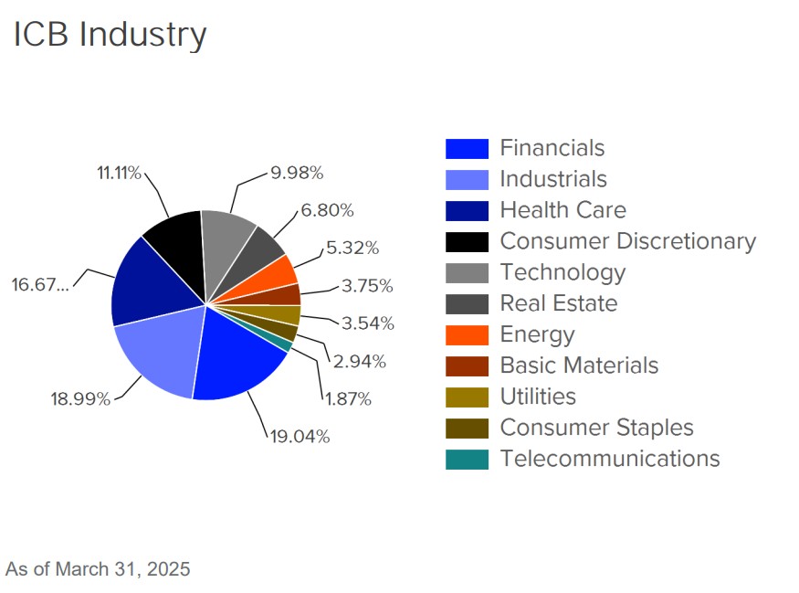 Indicele Russell 2000 (RUT): Ce este și cum să investești în el în 2025 ...