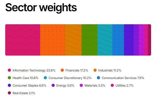 Cum să investești în indicele MSCI în 2025: istorie și performanță 2025 ...