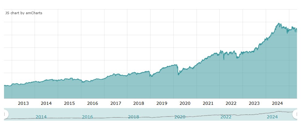 Indicele BET: Cum se tranzacționează în 2025 ? 2025 - Rankia ...