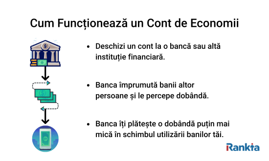 În ce să investesc 500 de lei? Cum să incepi cu doar 500 lei - Rankia ...